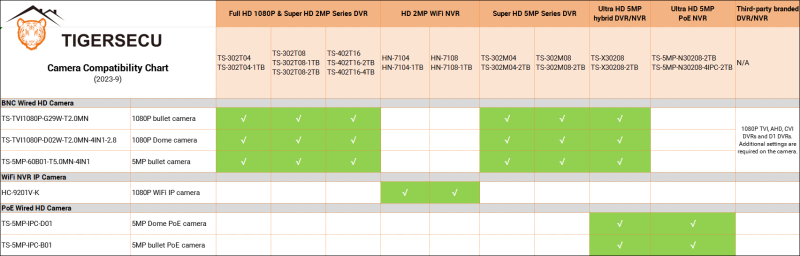 TIGERSECU Camera Compatibility Chart - TIGERSECU